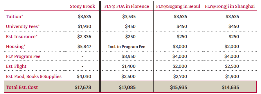 Costs and Scholarship | Freshman Launch Year